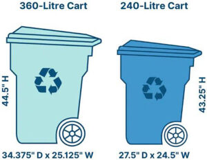 New Residential Recycling Cart Program | SUNonline/Orillia